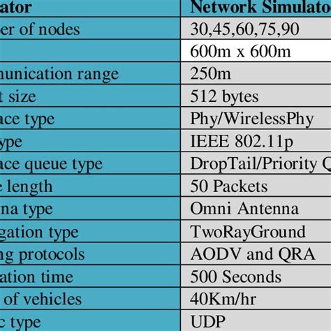 Software Defined Networking Architecture Vs Traditional Download Scientific Diagram