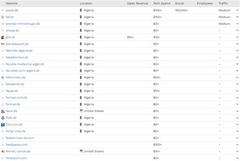 Salah Eddine Medkour On Linkedin Cybersecurity Dataprotection Techinvestment Algeria