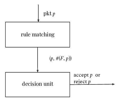 Architecture Of A Firewall System Download Scientific Diagram