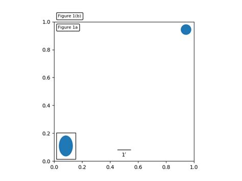 Matplotlib Tutorial Overview Of Axes Grid Toolkit