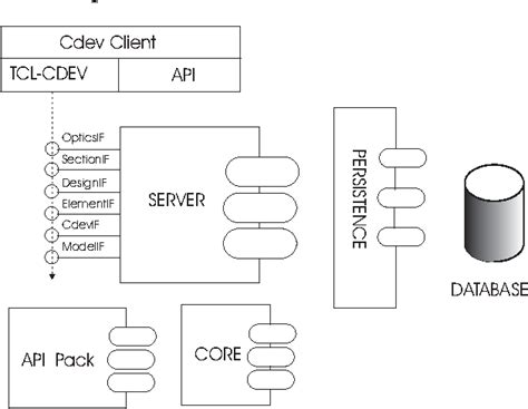 Figure 1 From Online Model Server For The Jefferson Lab Accelerator Semantic Scholar