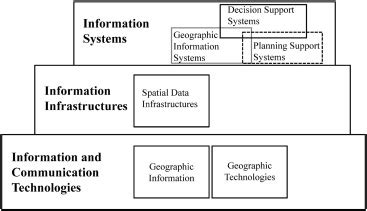 Fundamental Concepts Underlying The Definition And Development Of SIPI Download Scientific