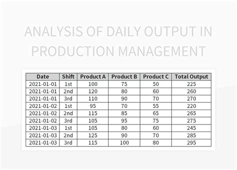 Analysis Of Daily Output In Production Management Excel Template And Google Sheets File For Free
