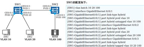Vlan原理与配置 Vlan技术的原理及配置方法 Csdn博客
