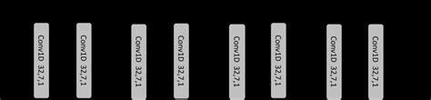The Architecture Of Resnet Block Download Scientific Diagram