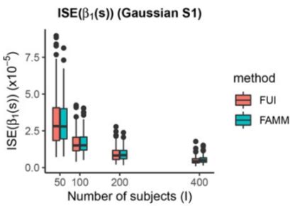 r - How to create a complicated boxplot grouped on one continuous and ...