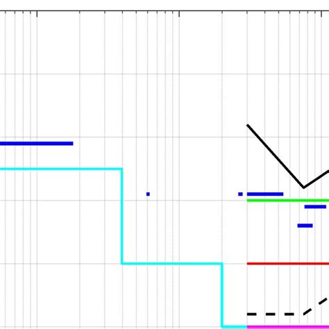 Pdf Comparison Of Normative Limits For Electromagnetic Emissions Of
