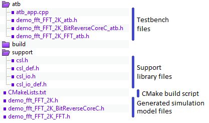 Software Model Generated Files