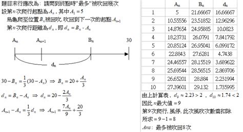ASP 討論版