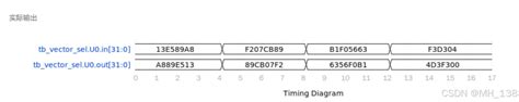 头歌平台实验——硬件描述语言（hdl）基础——基本结构（第5关and第7关） 计算机组成与体系结构实训 用 verilog hdl 玩转计算机硬件