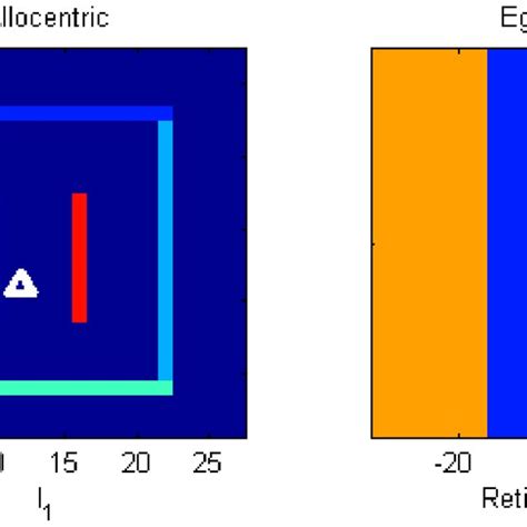 Model Of Environment Allocentric Representation Left Panel And