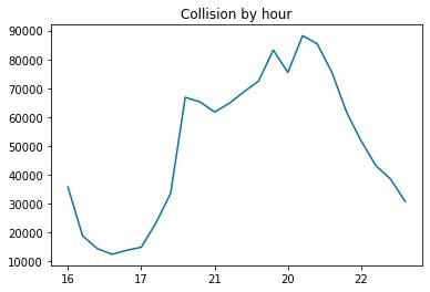 Python Matplotlib Difficult To Show All X Tick Labels Stack Overflow