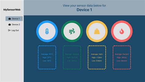 Github Esh D Mysensorweb A React Web Dashboard To Display Sensor Data Created For Microart