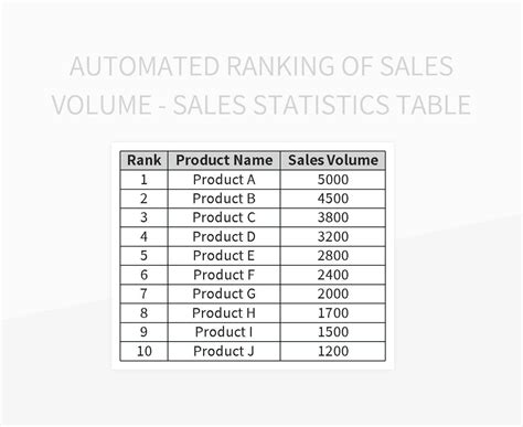Innovative Sales Ranking Table Technology Visualization Excel Template