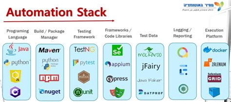 Automation Stack עתיד האוטומציה