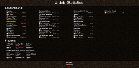 Images Web Statistics Bukkit Plugins Projects Bukkit