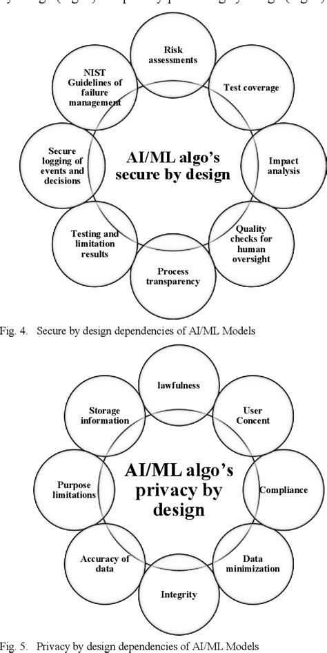 figure 4 from adopting security and privacy risk based engineering in