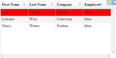 html display on hover event on ui grid stack overflow