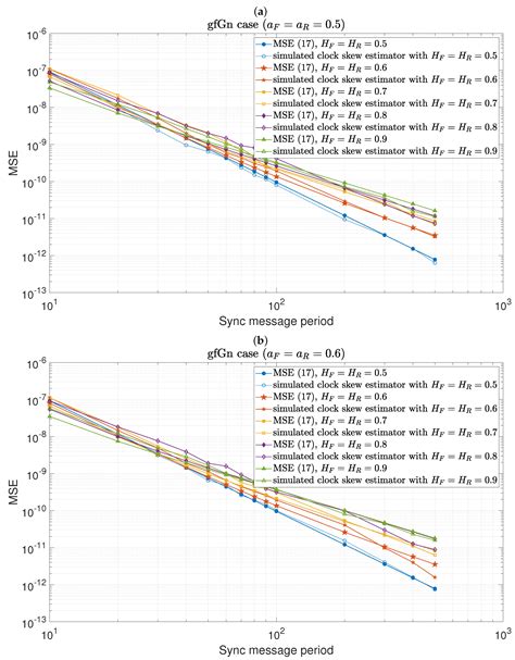 Fractal Fract Free Full Text A Low Computational Burden Closed Form Approximated Expression