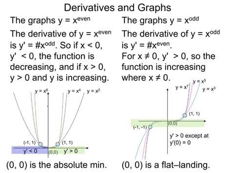 3 4 Derivative And Graphs Pptx