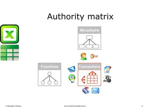 How To Make Split Responsibility Pdf Business Business And Finance