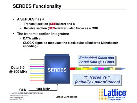 PPT SERDES Introduction PowerPoint Presentation Free Download ID