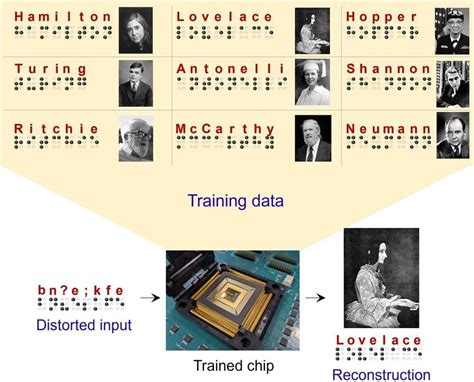 a memristor crossbar based learning system for scalable and energy