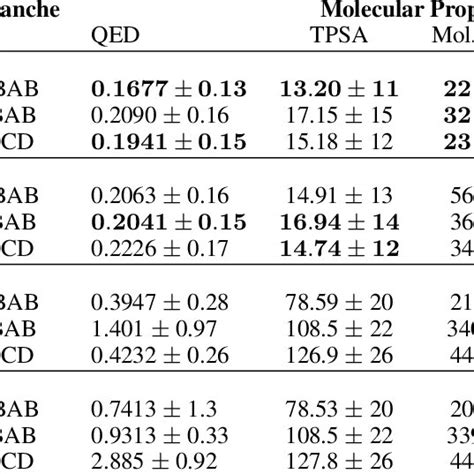 Molecular Property Prediction Error Download Scientific Diagram