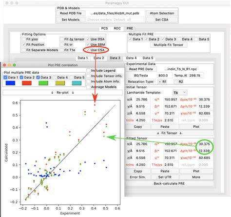 Paramagpy Gui Showing R1 15 N Pre Data For Calbindin D9k Loaded With Download Scientific