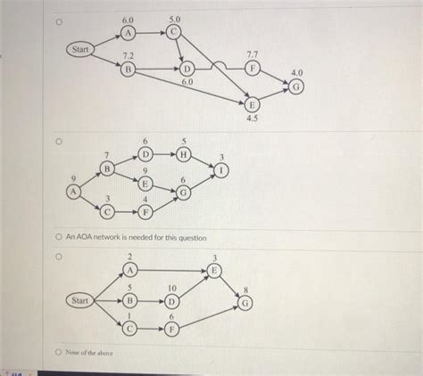 solved chapter 3 question 7 part a task time estimates