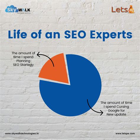 🔍 Join Us On Seo Journey 💼 Join Us Skywalk Technologies Posted On