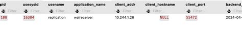 [postgresql replication] deploy lên kubernetes part 2 3