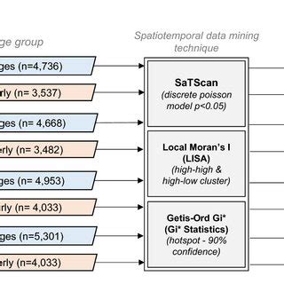 A Diagrammatic Representation Of The Spatiotemporal Data Mining