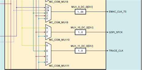S32k324芯片学习笔记 Clock Csdn博客