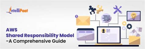 Aws Shared Responsibility Model The Cloud Security