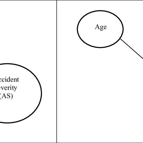 Example Of Bayesian Network Download Scientific Diagram
