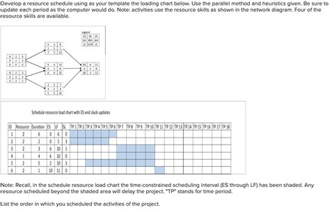 Develop A Resource Schedule Using As Your Template