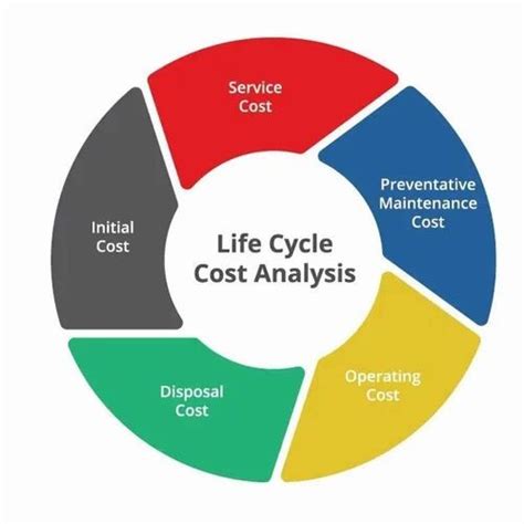 Products Cost Analysis Service In Hyderabad