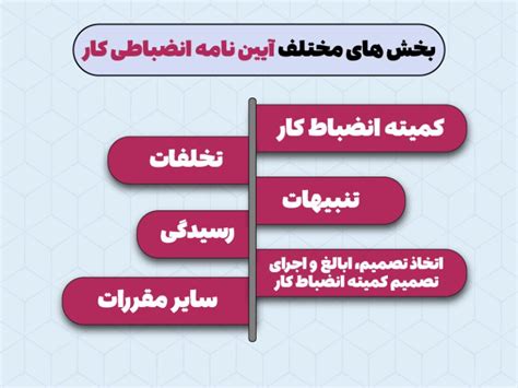 آیین نامه انضباطی مقرارت آیین نامه انضباطی کار