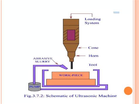 Ultrasonic Machining Process Usm Pptx