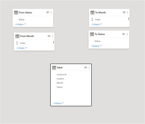 Solved Create Dynamic Tables Based On Slicer From The Sam Microsoft Fabric Community
