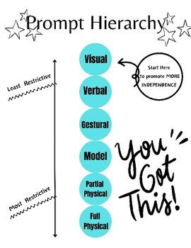 Prompt Hierarchy Flyer Poster By Applied BA TPT