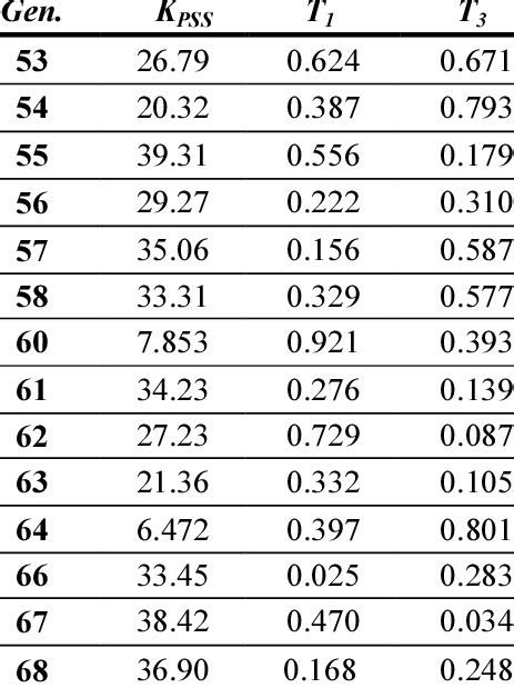 optimal parameters of pss download table