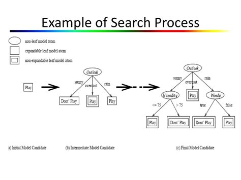 Ppt Visual Data Mining Frameworks For Algorithm Development Powerpoint Presentation Id3011316
