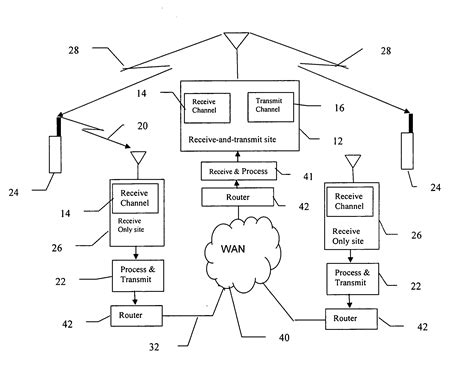 Distributed Voting System And Method For Land Mobile Radio System