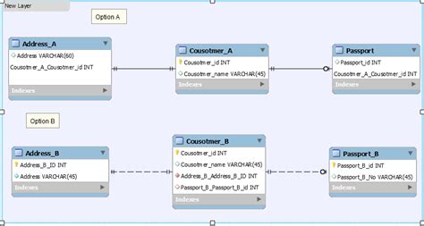 Mysql How Does Orm Fetch Data From A Database Stack Overflow