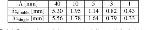 Table 1 From Single Shot Tof Sensing With Sub Mm Precision Using Conventional Cmos Sensors