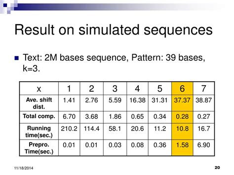 ppt a fast algorithm for approximate string matching on gene