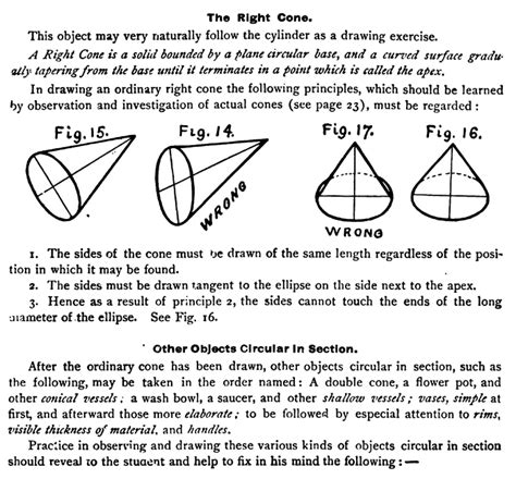 How To Draw Cones Vases And Vessels With The Following 3 Dimensional Geometrical Shapes