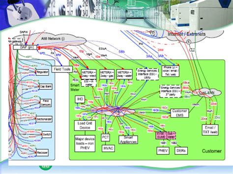 PPT SG Communications Overview Matt Gillmore 02 27 2012 PowerPoint Presentation ID 3162994